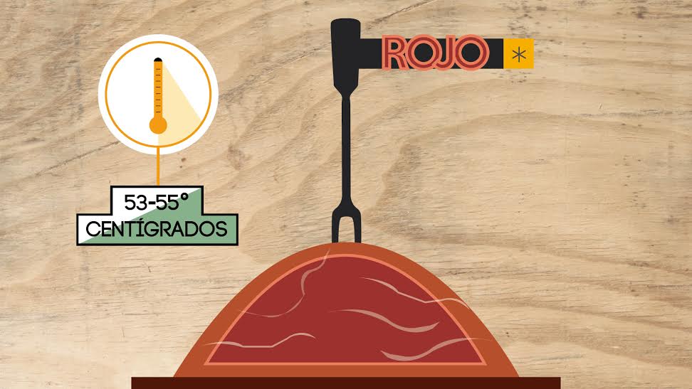 Cocina la carne perfecta en tan solo 4 imágenes | Bienmesabe