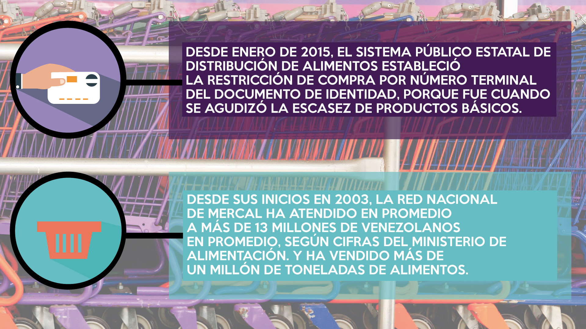Una cola de Mercal antes de las elecciones parlamentarias | Clímax