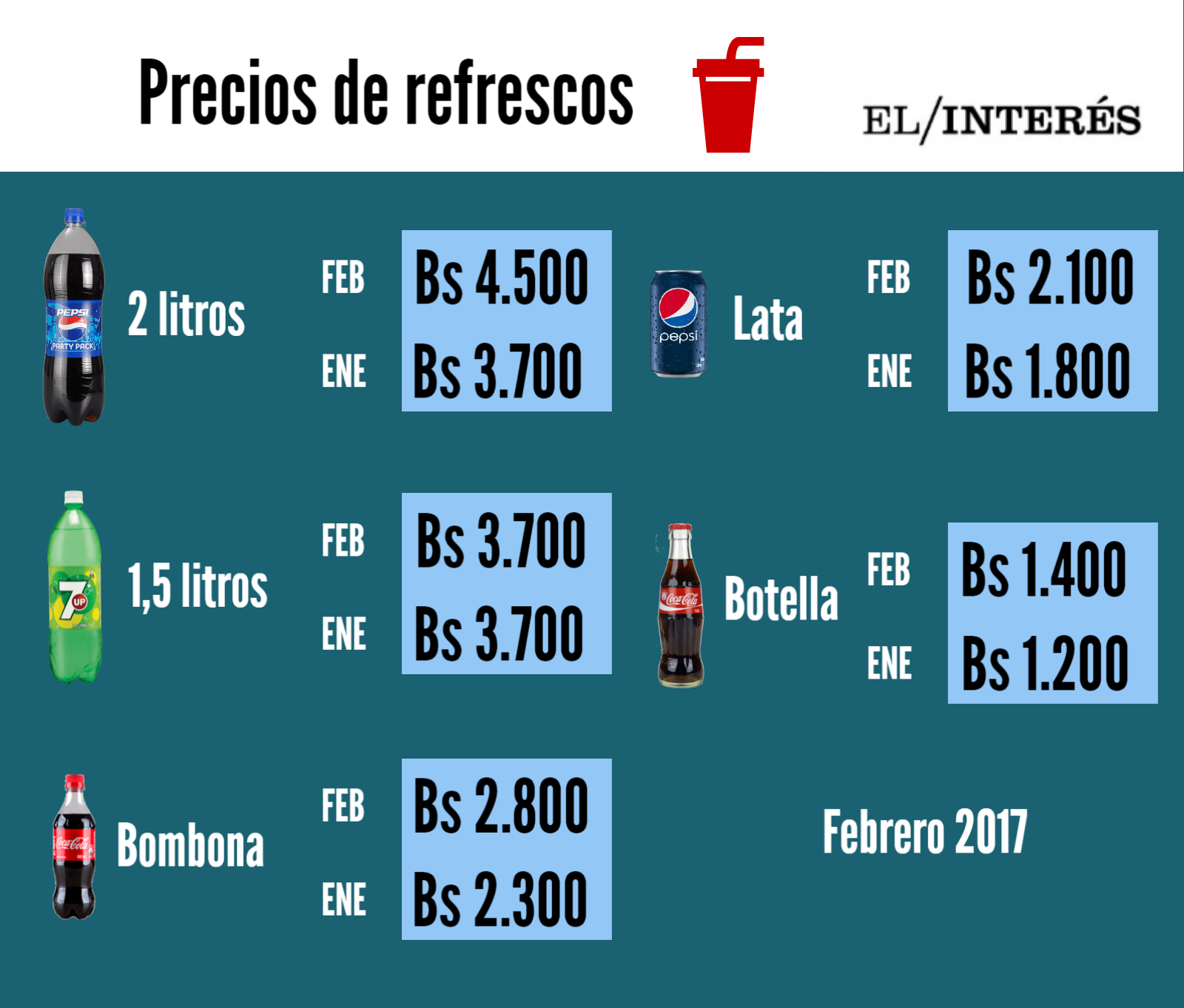 Lista De Refrescos Super Bowl O Súper Tazón Reading Maris