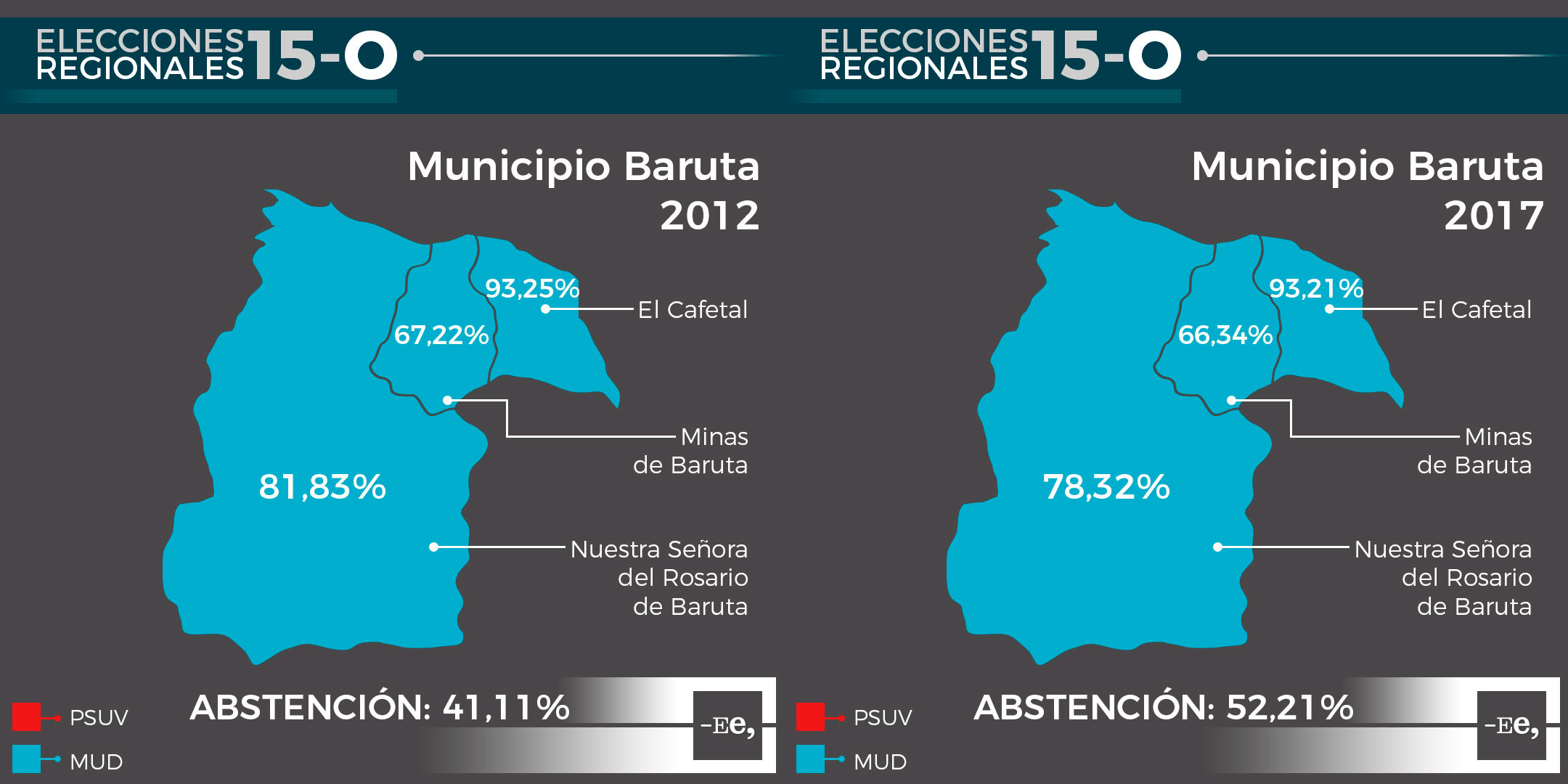 ¿Por qué la MUD perdió en Miranda? | El Estímulo