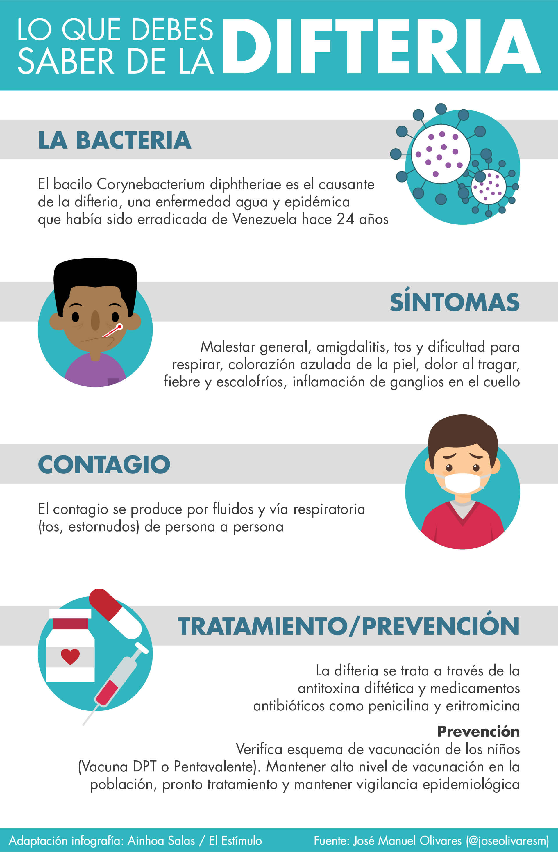 INFOGRAFIA | Lo que debes saber de la difteria | El Estímulo