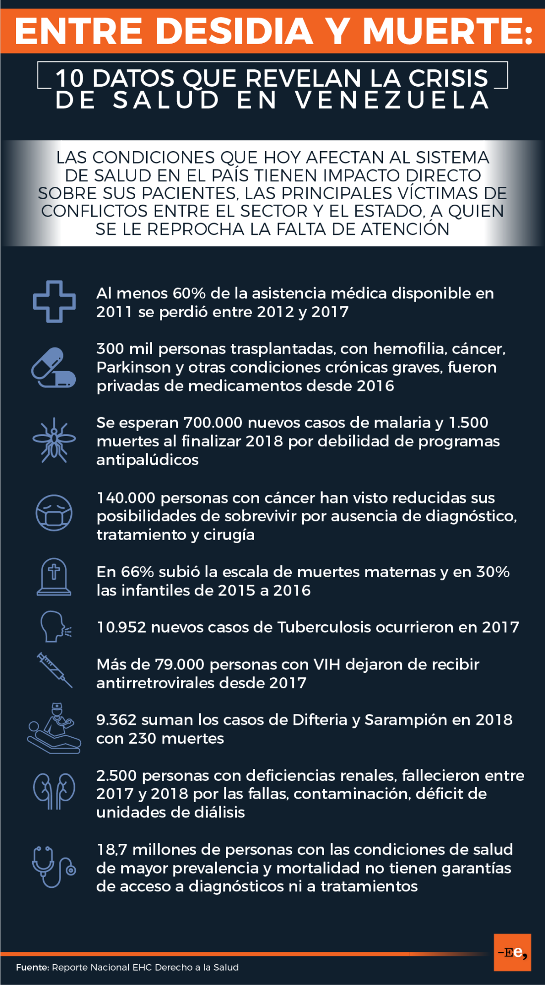 INFOGRAFÍA | Entre desidia y muerte: 10 datos que revelan la crisis de ...