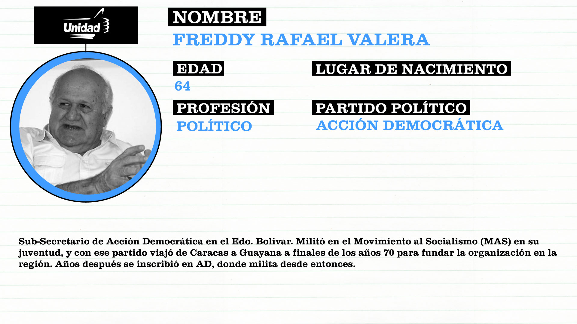 Conoce a los 167 diputados de la nueva Asamblea Nacional (Parte I) | El ...