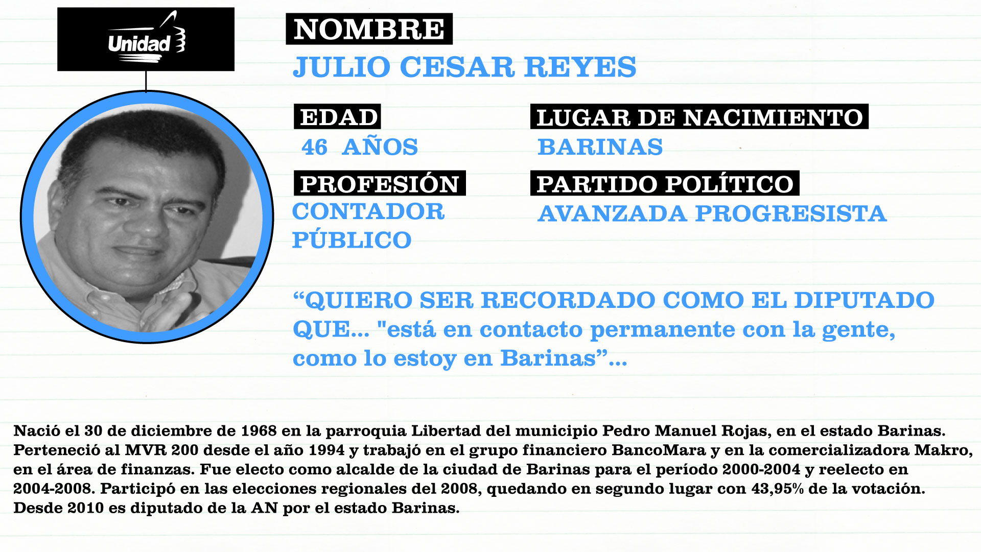 Conoce a los 167 diputados de la nueva Asamblea Nacional (Parte I) | El ...