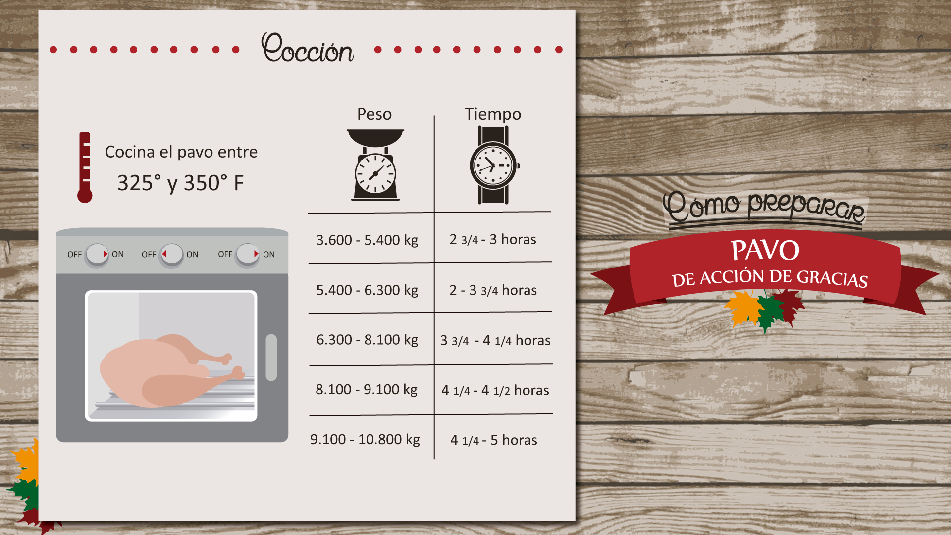 Aprende a cocinar tu pavo el día de Acción de Gracias | El Estímulo