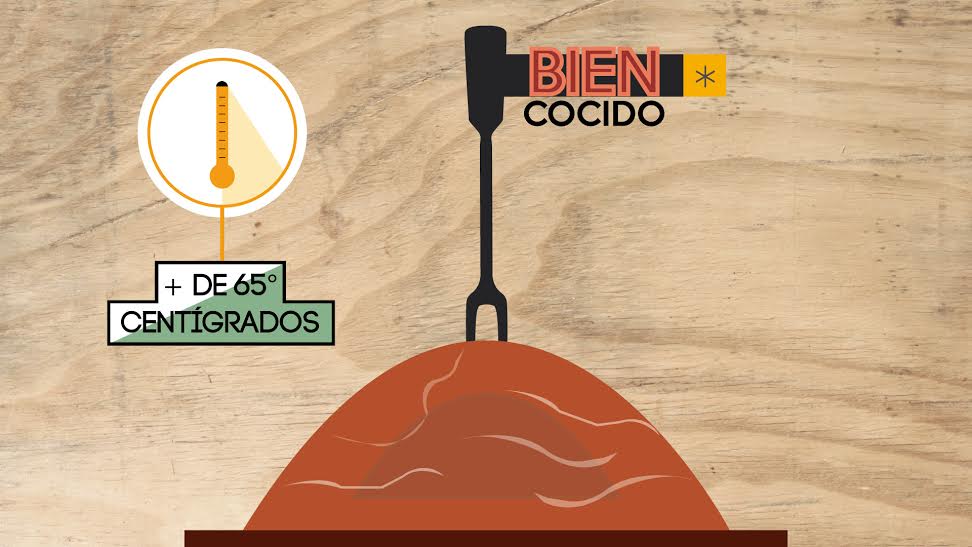 Cocina la carne perfecta en tan solo 4 imágenes | Bienmesabe