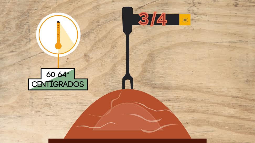 Cocina la carne perfecta en tan solo 4 imágenes | Bienmesabe