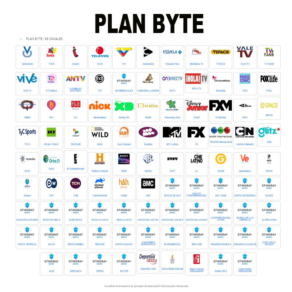 Simple TV repotencia el HD: Conoce todos los canales que ofrece | El ...