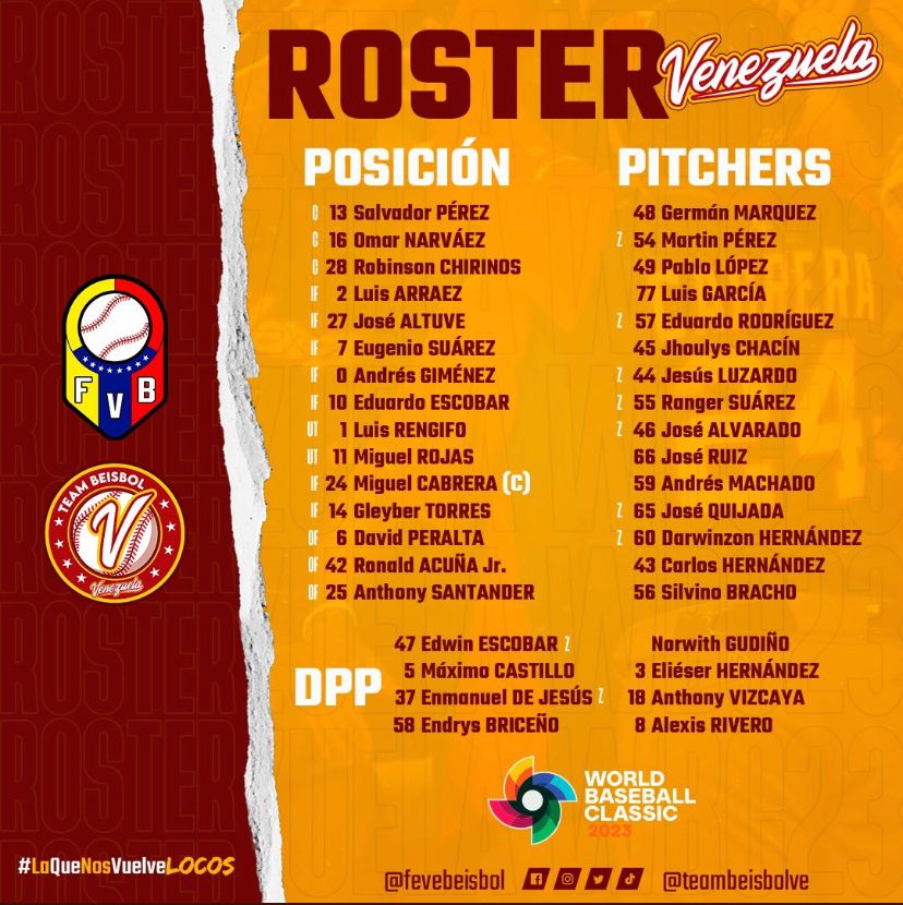 Venezuela presenta su roster para el Clásico Mundial de Béisbol Con ...
