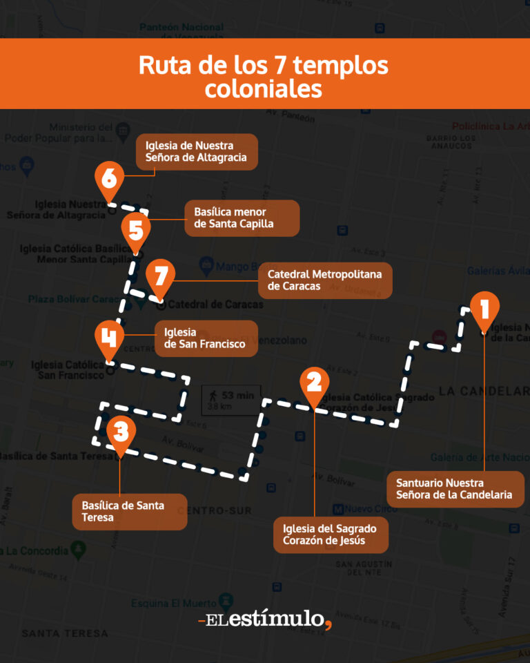 Paso a paso: anímate a hacer la ruta de los 7 templos coloniales
