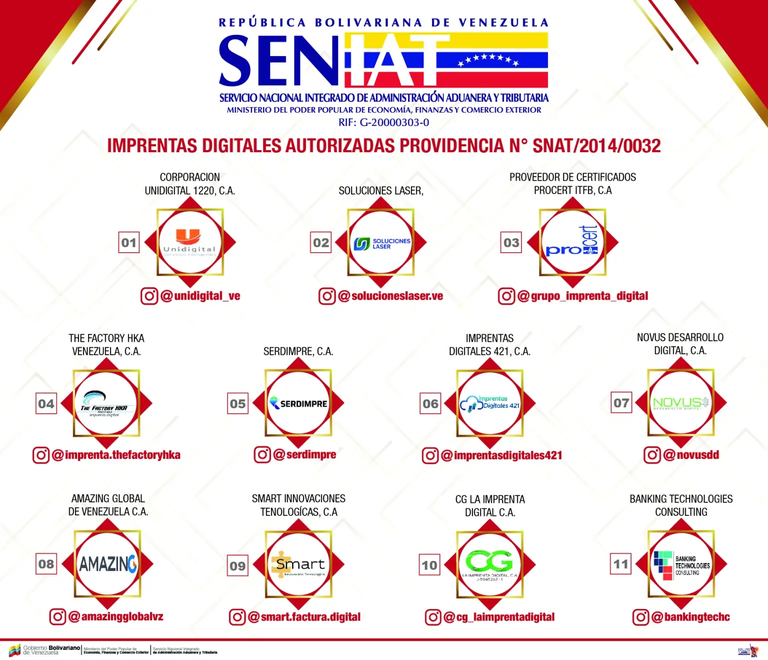 Facturación digital en Venezuela: todo lo que debes saber si vendes por ...