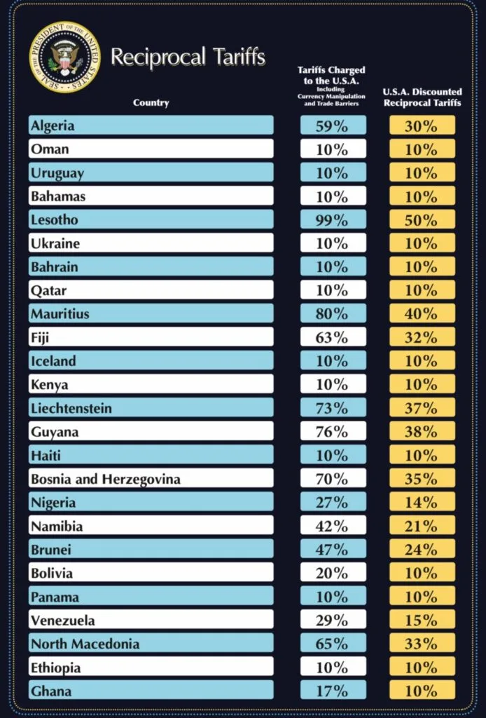 50 países piden a Estados Unidos negociar los nuevos aranceles | El ...