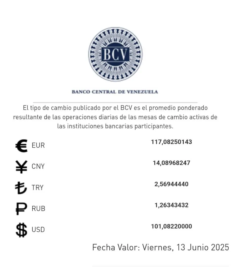 Precio del dólar BCV hoy: alcanza los 149 bolívares